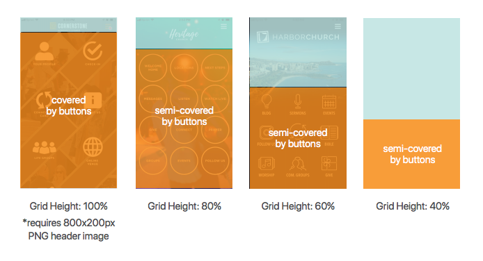 Home Screens: Ways to Effectively Utilize Them – Aware3