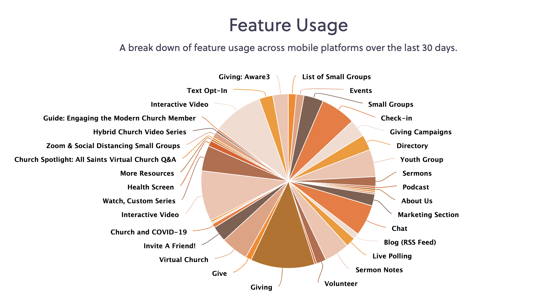 Your FACTS Dashboard – Aware3